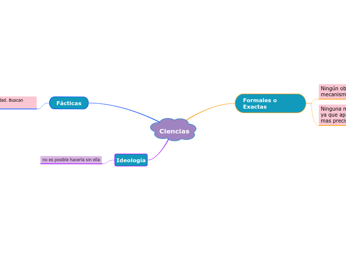 Ciencias - Mind Map